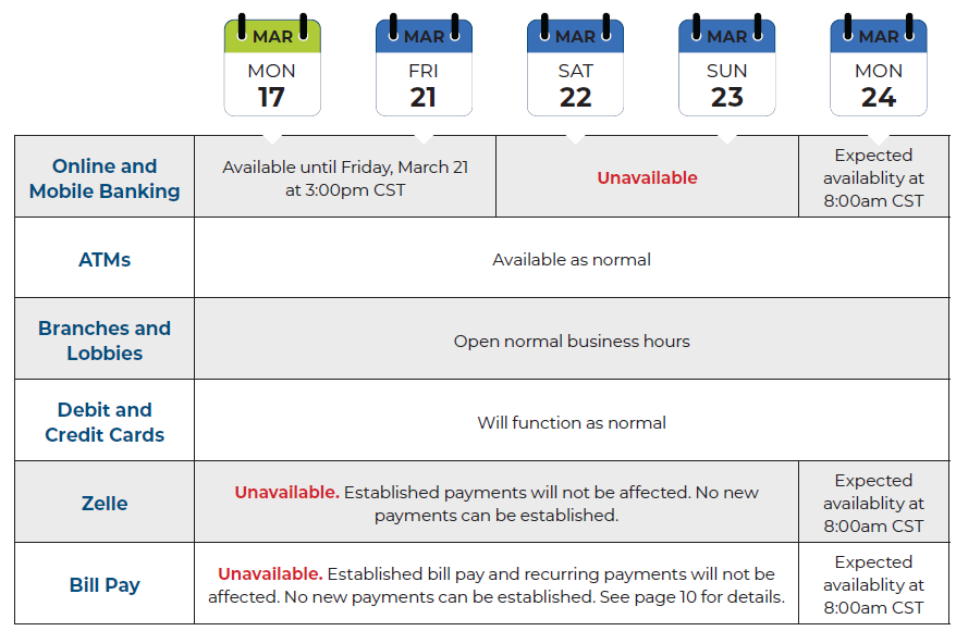 CRBT › Online and Mobile Banking Upgrade